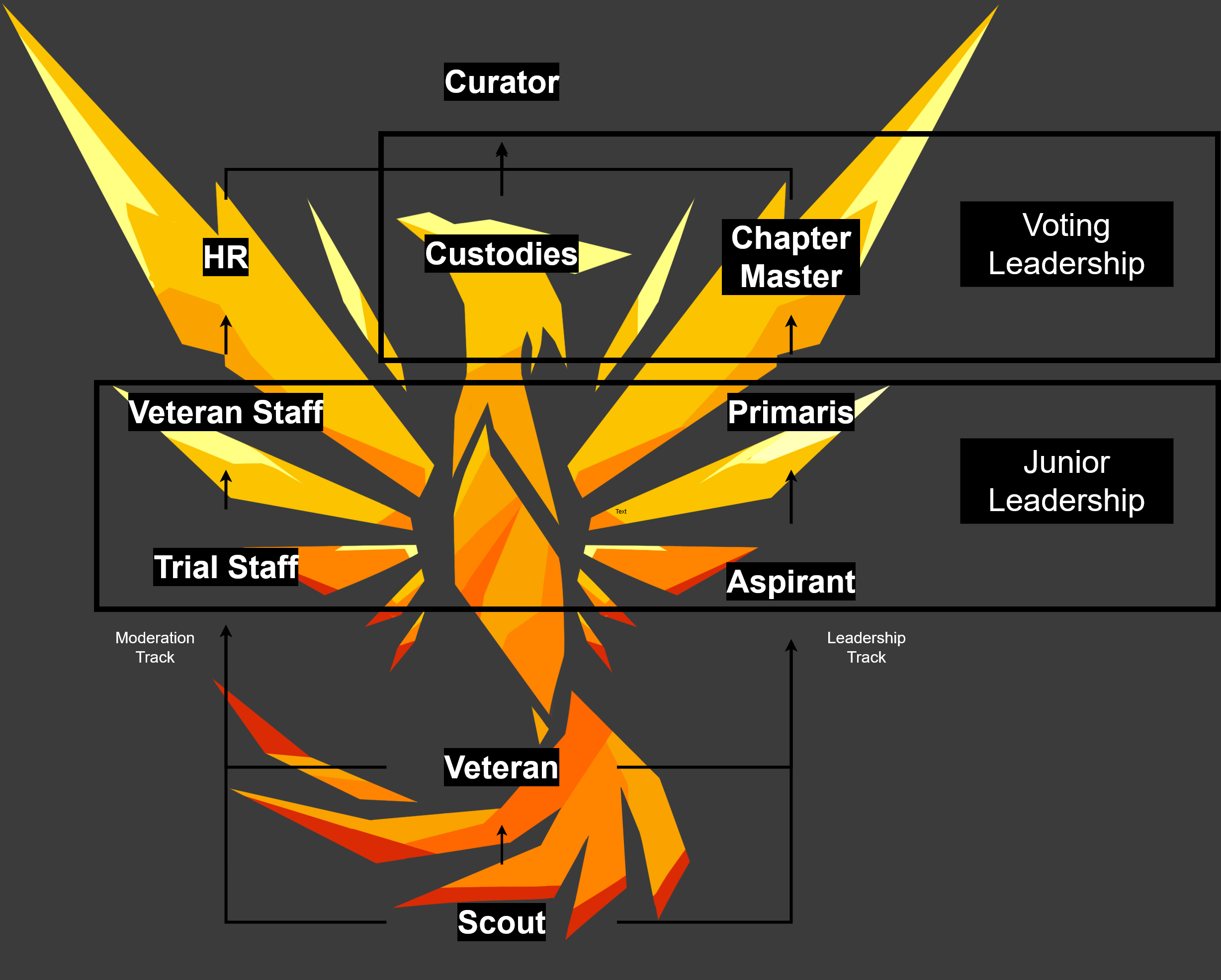 Structure | Codex Asteria